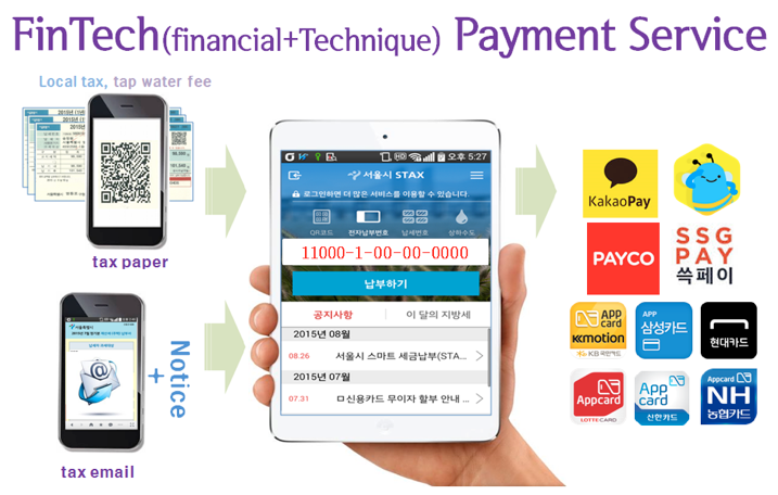 인터넷 전자고지납부 (ETAX) 시스템과 공개세무법정 | 서울정책아카이브 Seoul Solution